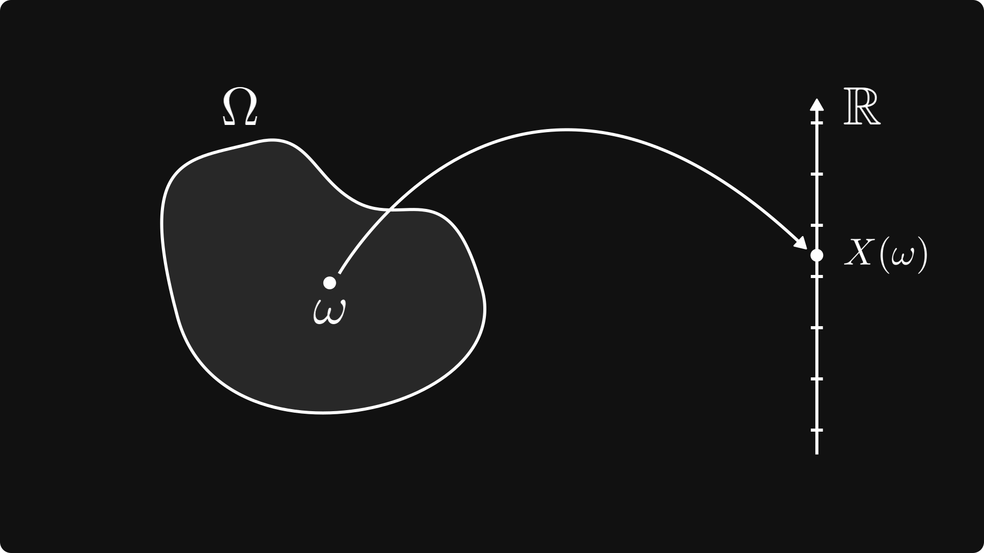 Probabilities, densities, and distributions