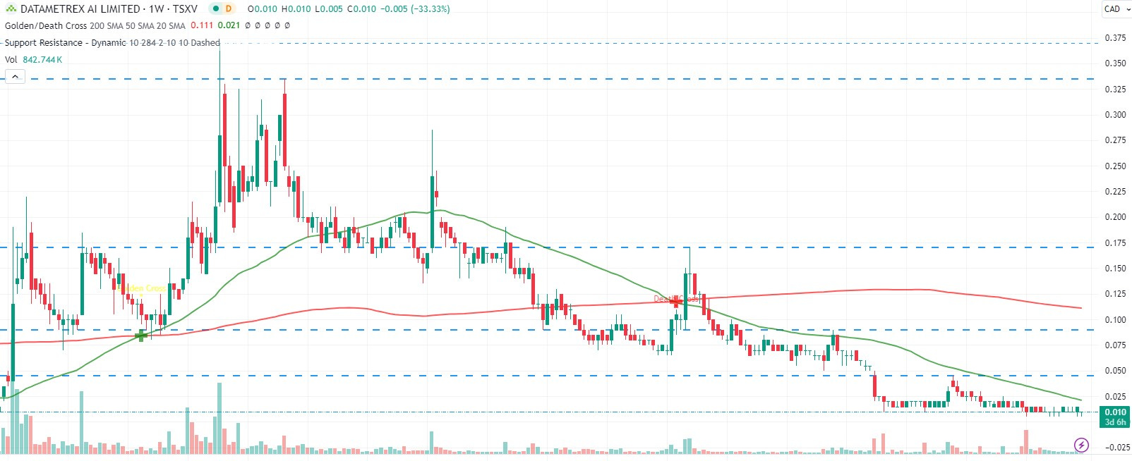 New World Solutions Inc. $NEWS.C Special Review