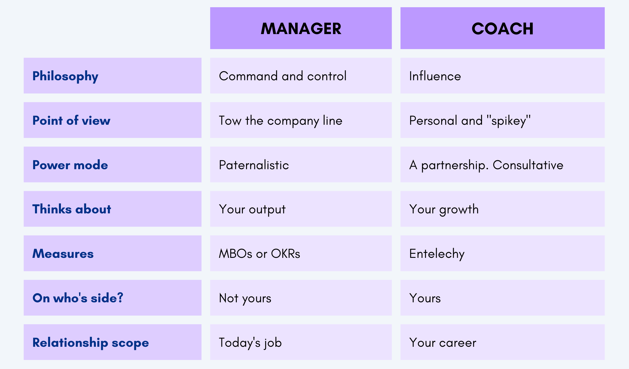 Seven Steps to a Coaching Mindset - by Mark Palmer