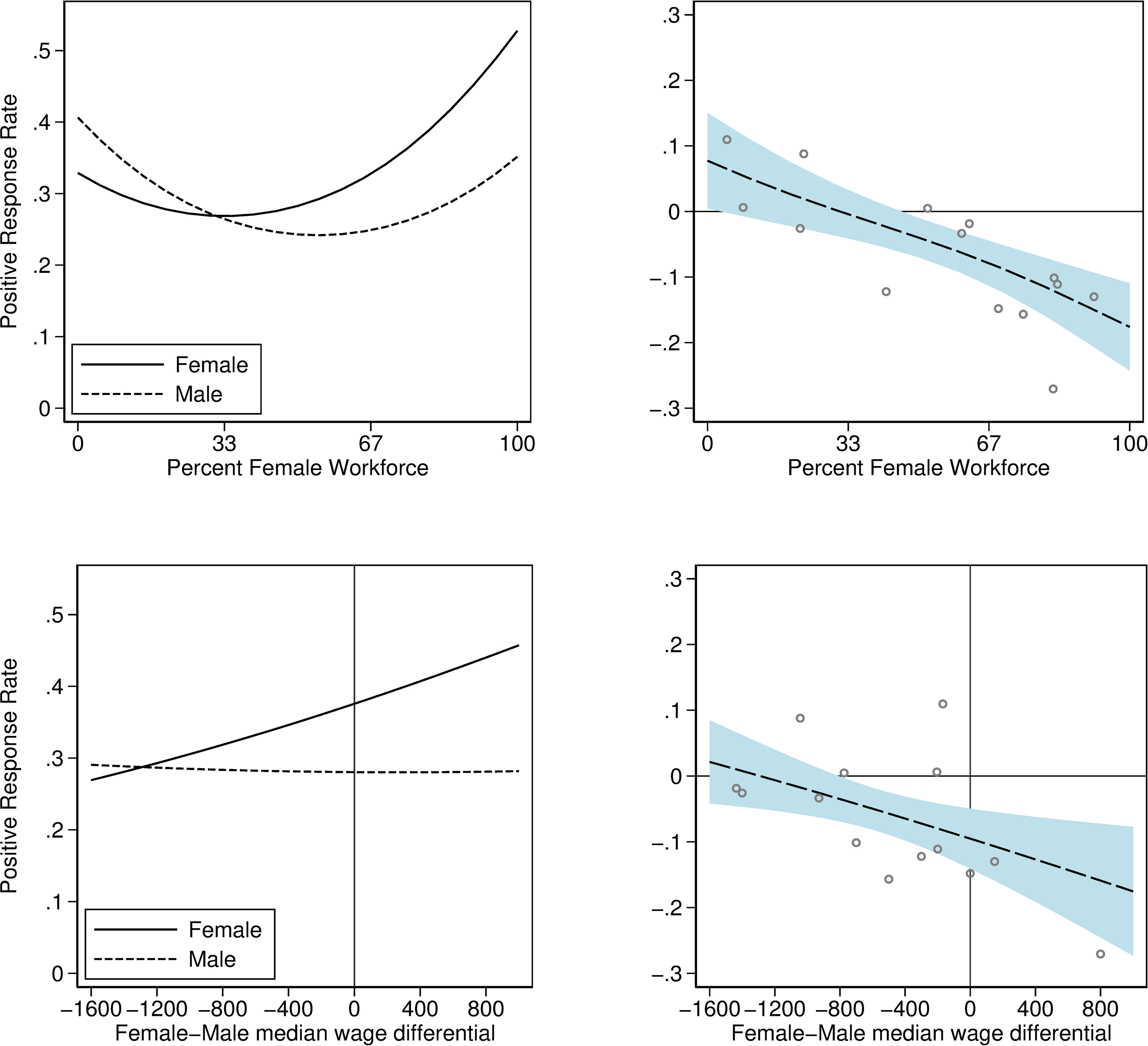 5 New Findings on Sex Differences, Reverse Gender Bias, and Why You're ...