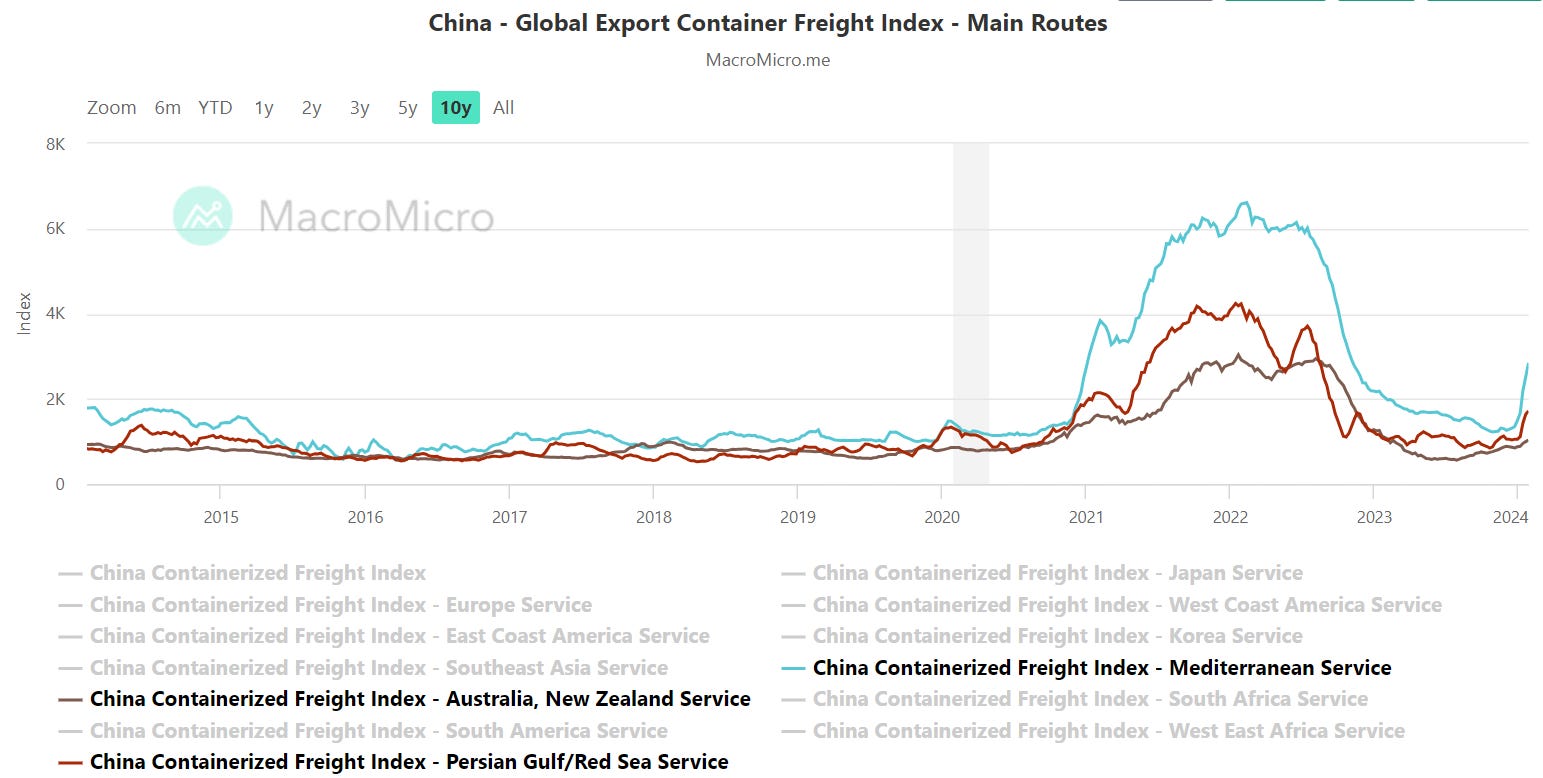 Only Charts - Antipodean Macro