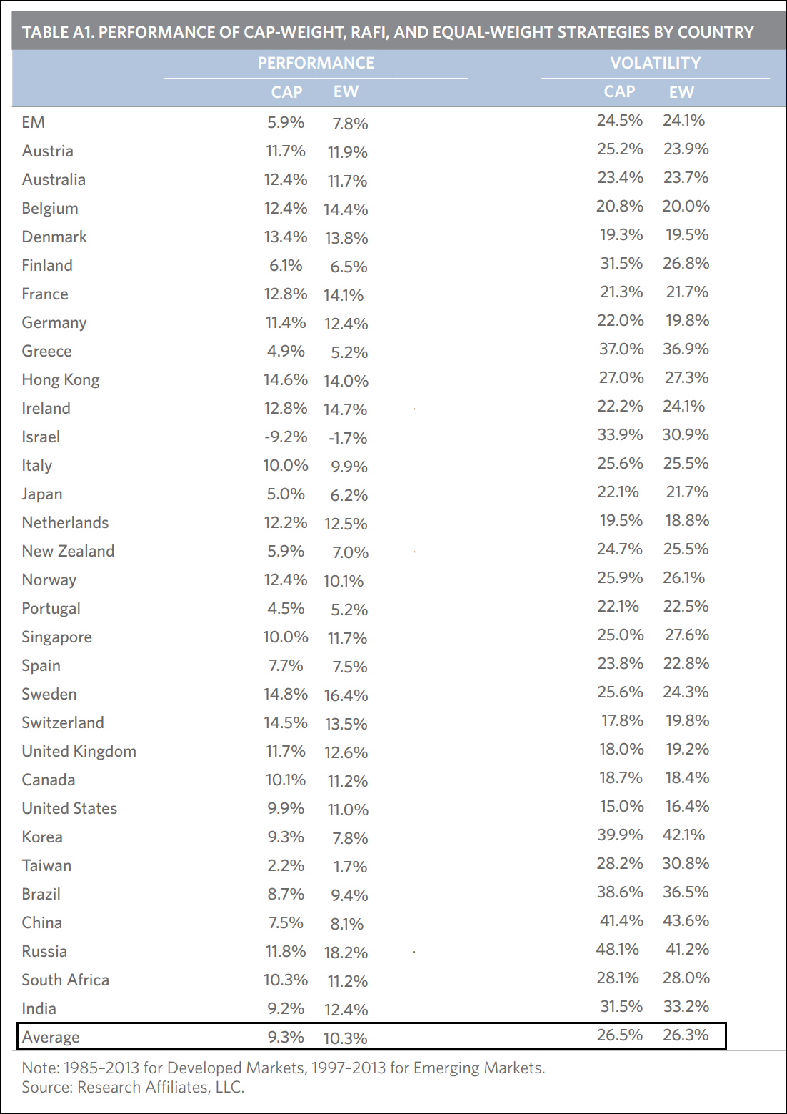 EQUAL-WEIGHT INDEXES - by Kevin Muir - The MacroTourist