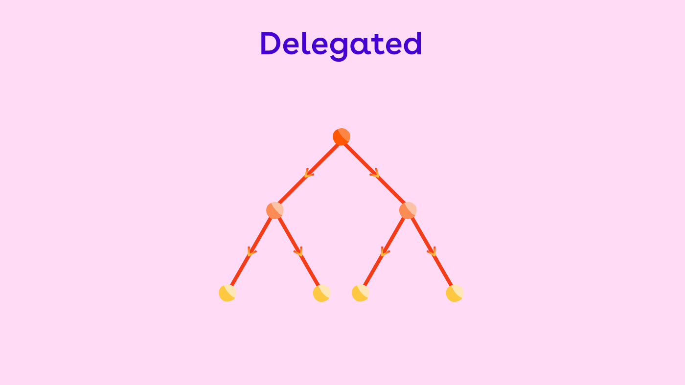 A visual guide to decentralization - by Josh Kramer