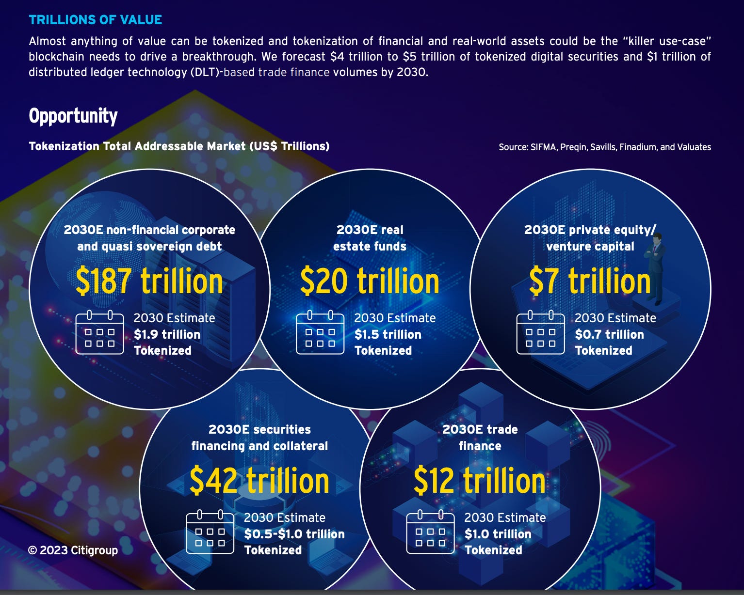 Radar Cripto Brasil - 2023 - by Lucas Pinsdorf