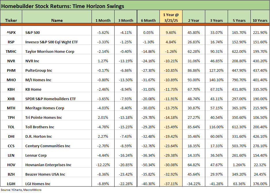 Lennar: Cash Flow and Balance Sheet > Gross Margins