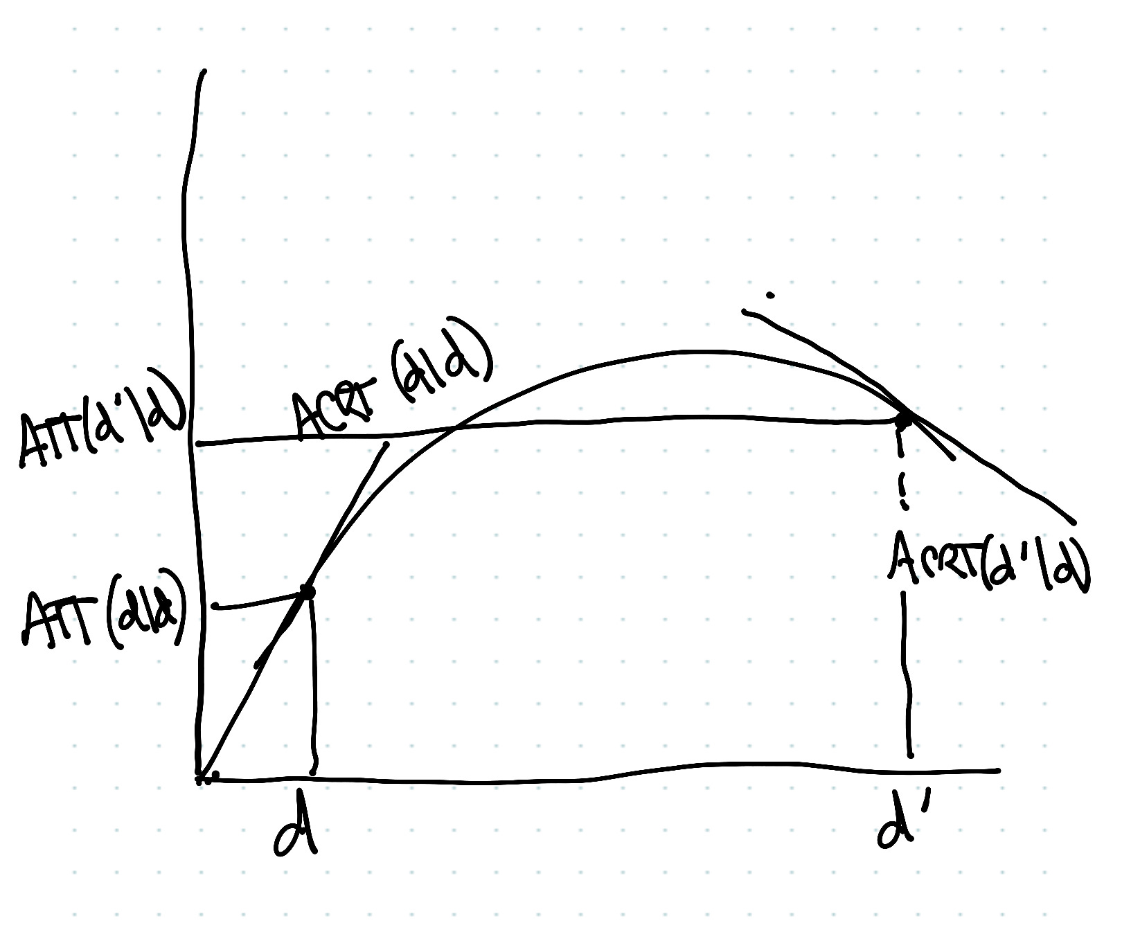 Mixtape Mailbag #8: Continuous Triple Differences