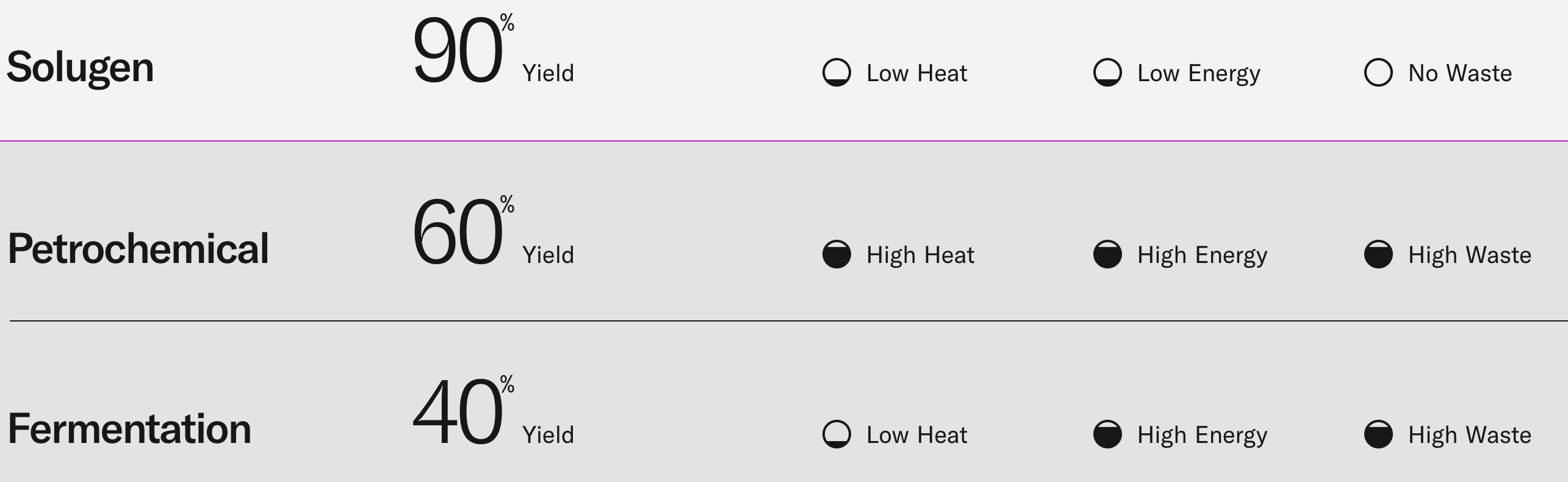 Solugen - by Elliot Hershberg - The Century of Biology