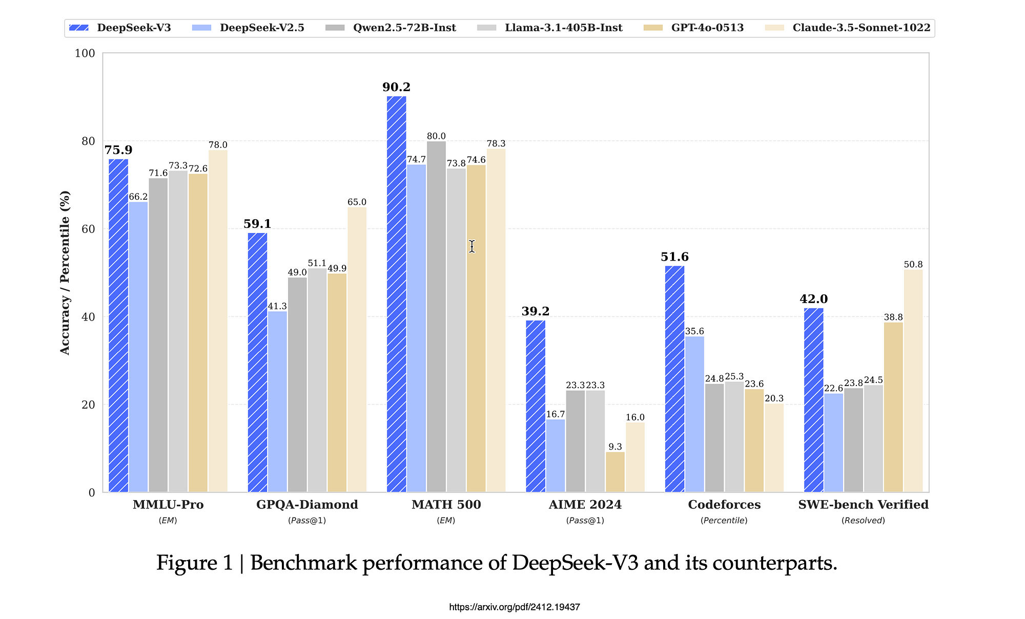 The DeepSeek Phenomenon Demystified