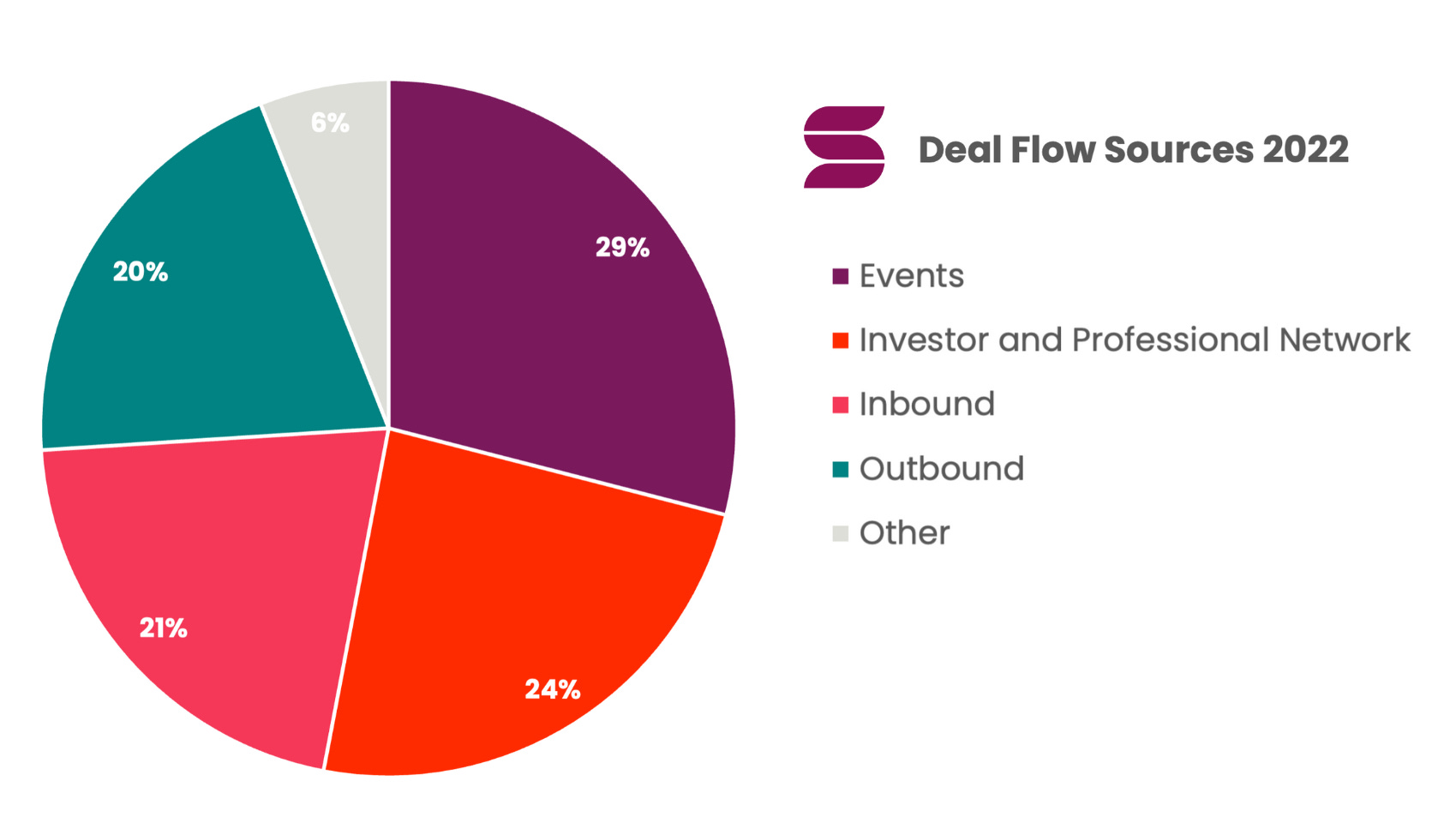 How a deal becomes an investment - by Rafaella Fontes