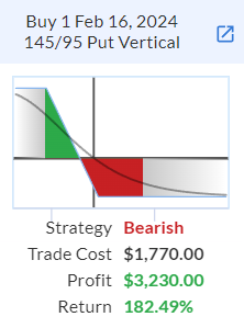 My Free Options Trading Pick For Tuesday December 5, 2023 is Live