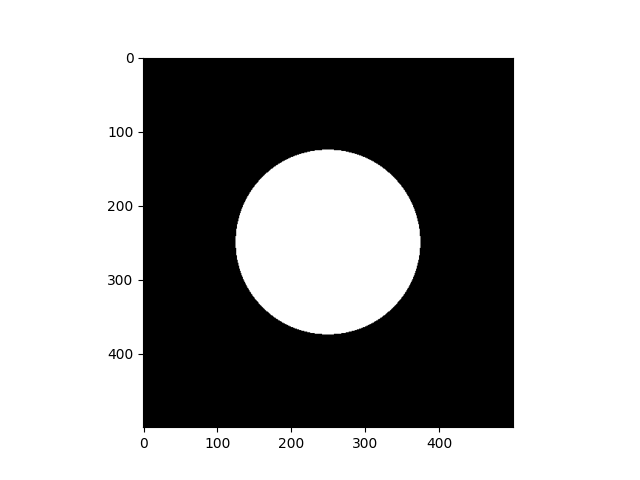 NumPy for Numpties - by Stephen Gruppetta NumPy for Numpties - by Stephen Gruppetta