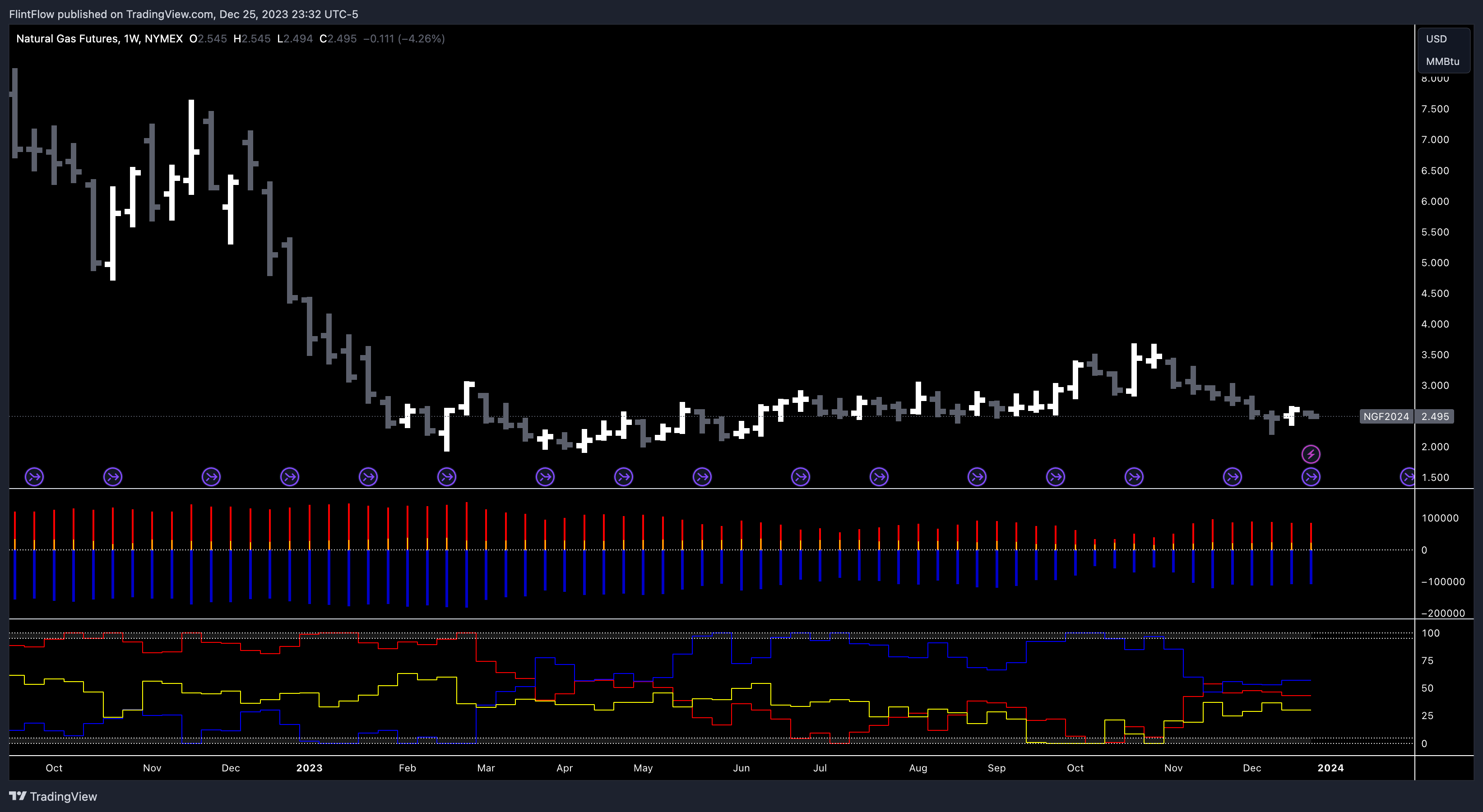 Daily Plan 12.29.23 - Flint Flow