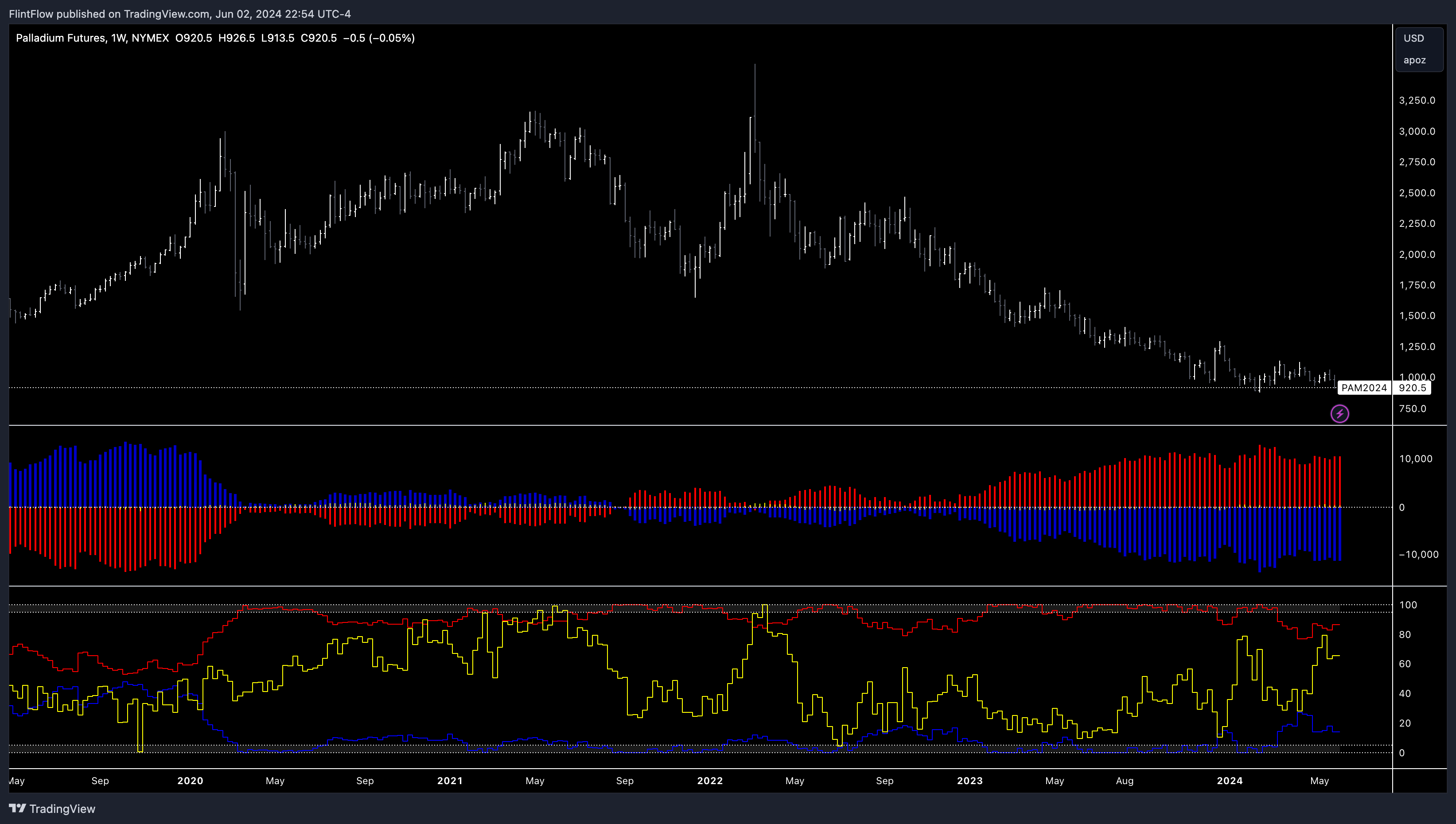 Flow State #81 - Flint Flow