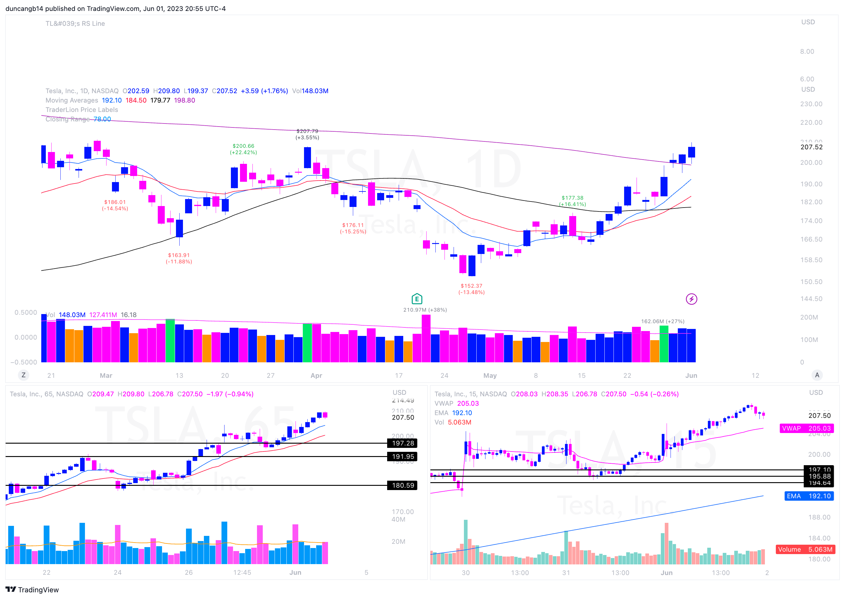 Updated Focus List & Positions To Start June