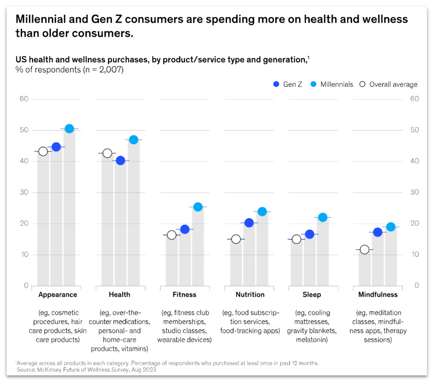 7 Health and Wellness Trends in 2025: What's In and What's Out