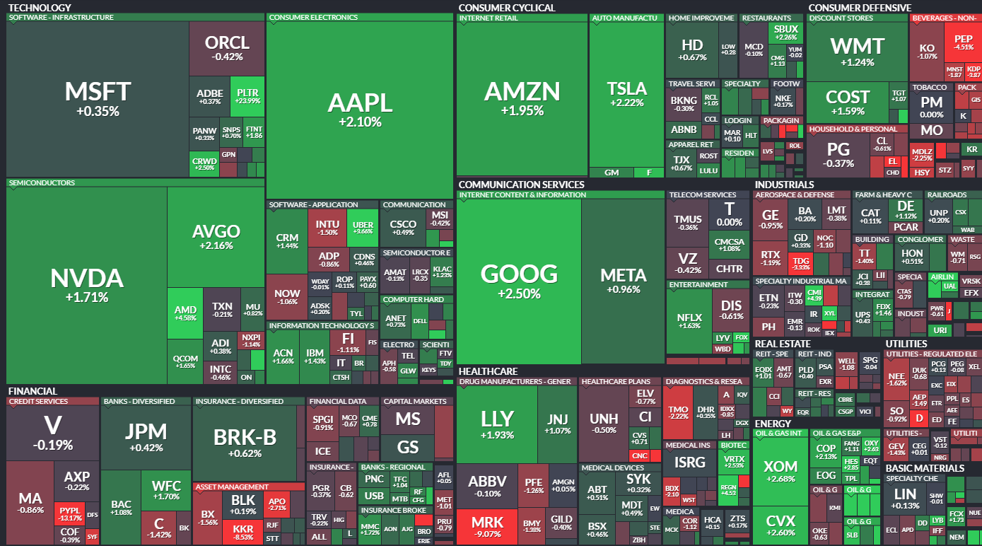 Wall Street Digest - ZOR’s Substack