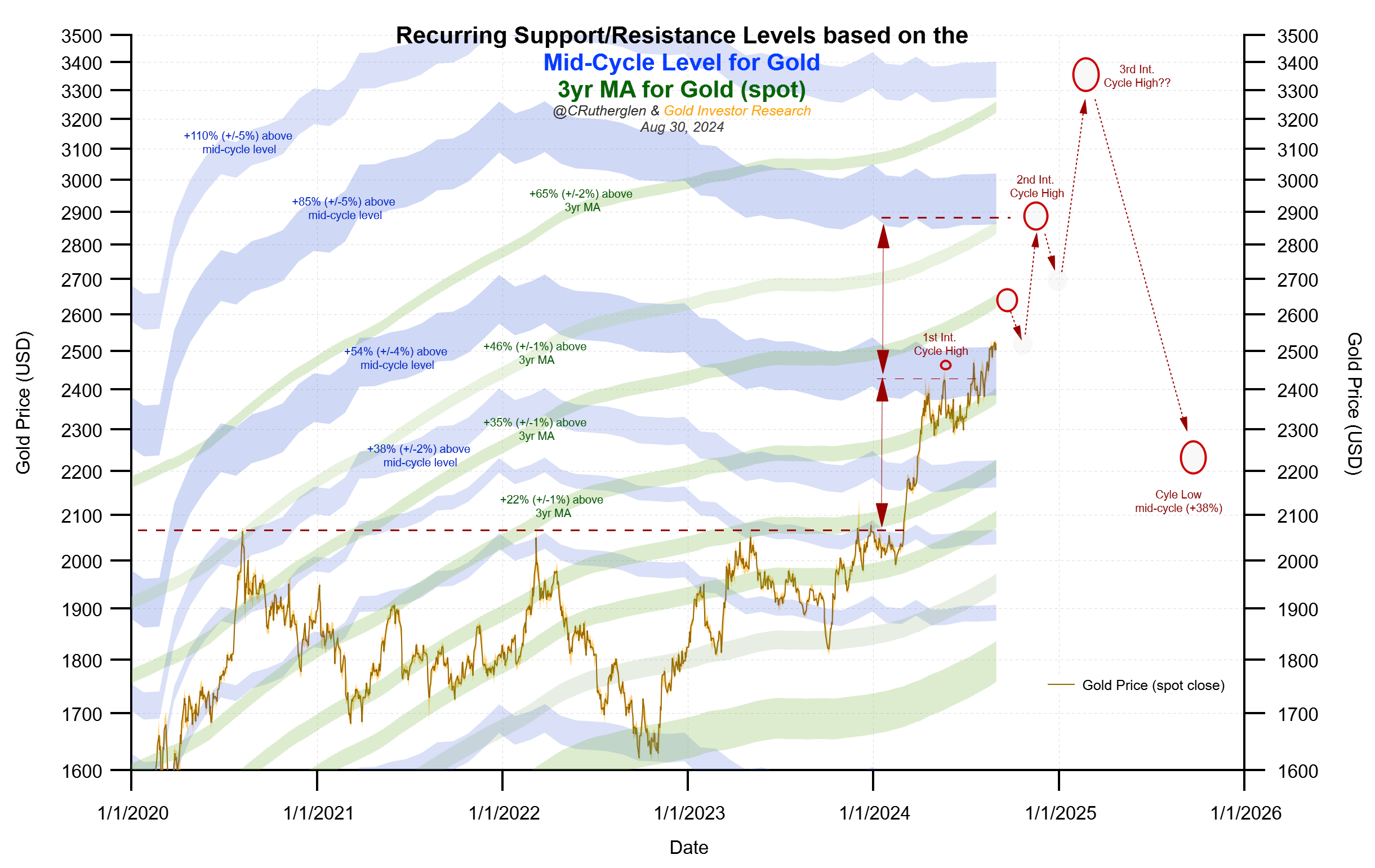 Daily Charts - by Chris Rutherglen PhD