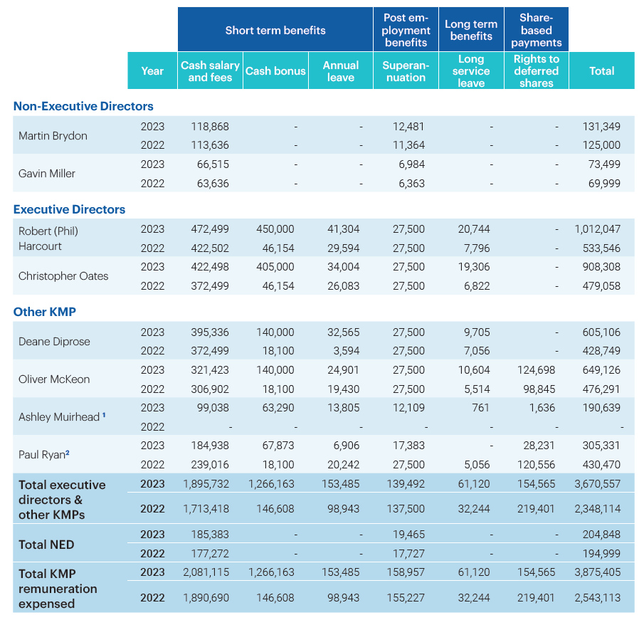 Duratec Limited - by Albert Millan - LWS Financial Research