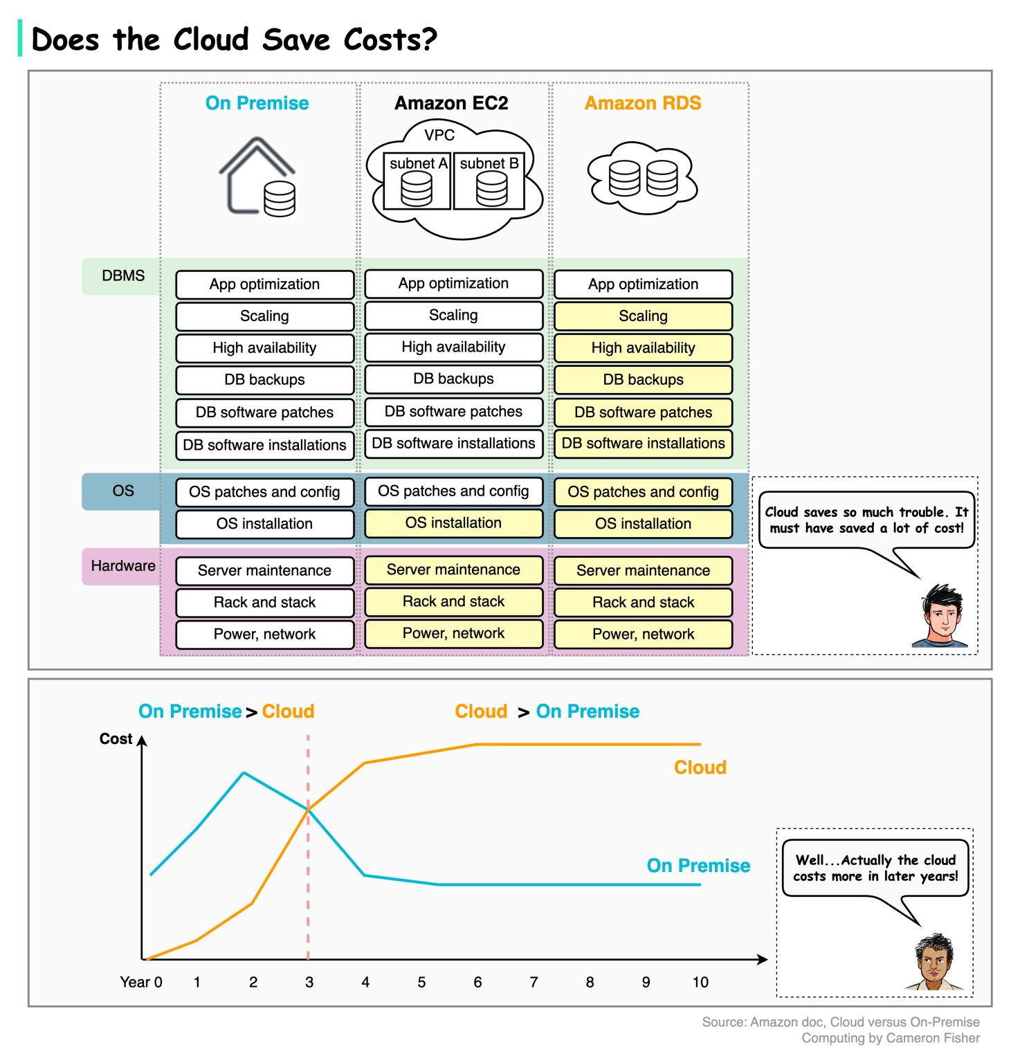 EP 44: How does ChatGPT work? - by Alex Xu