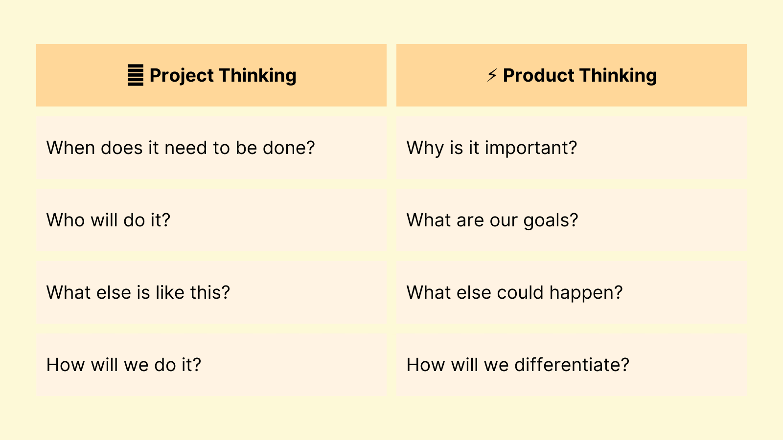 Shreyas Doshi on Product Thinking - by Justin Williams