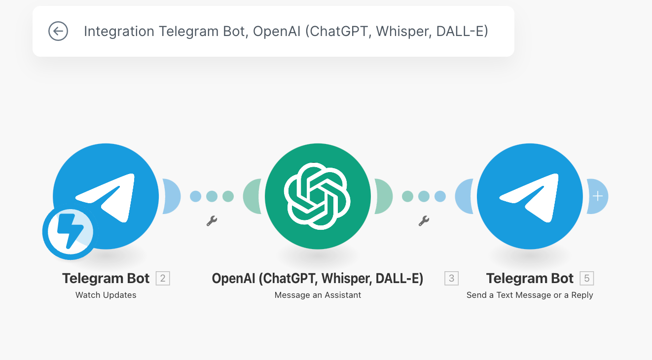 ☕🤖Tutorial: How To Create A Telegram Bot Using AI