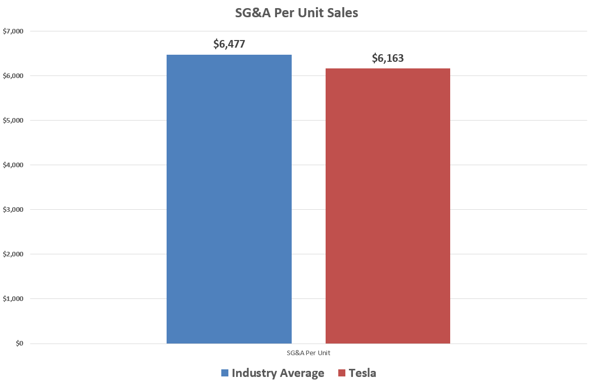 Tesla's Doctored Numbers in IR Day Presentation