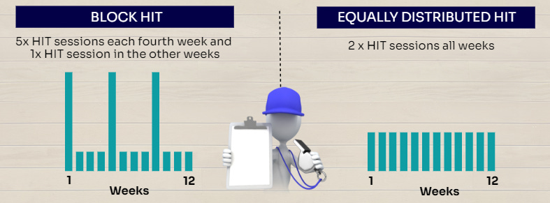 45. BLOCK HIT PERIODIZATION: AN EFFECTIVE SOLUTION FOR TIME CRUNCHED ...