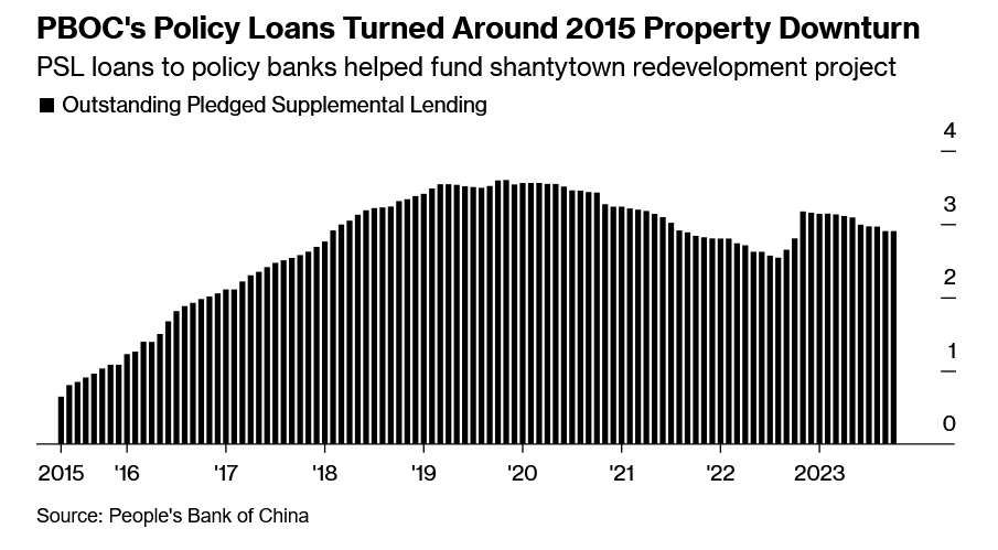 Chinese-Style Quantitative Easing Emerges as Property Fix Option