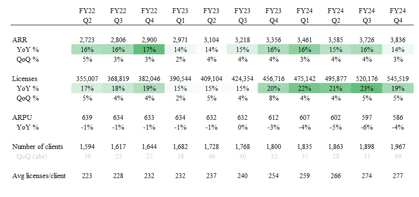 Current Positioning - November (Part II)