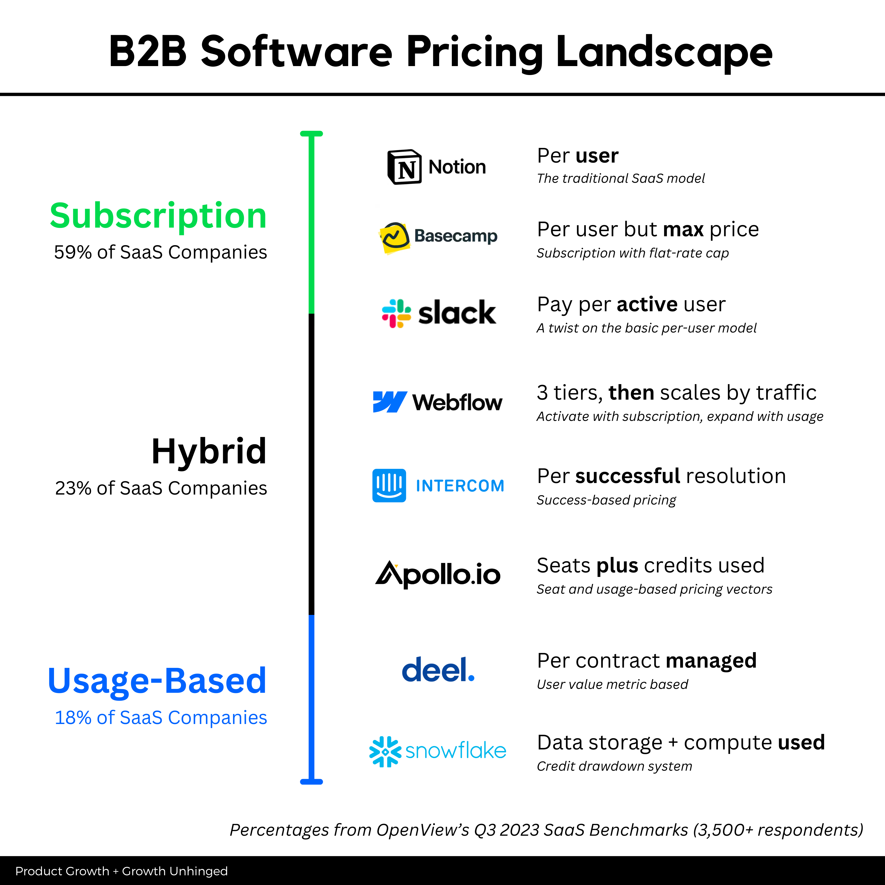The Ultimate Guide to B2B SaaS Pricing & Packaging