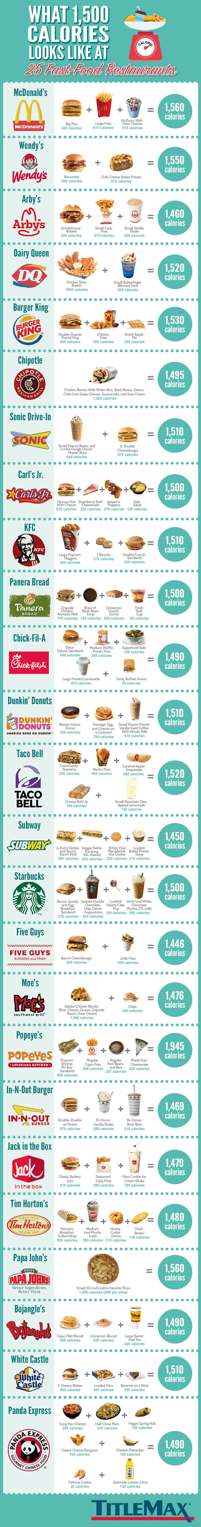 50 informative health and nutrition diagrams for you