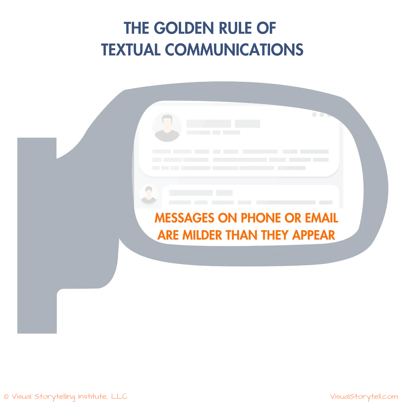The Golden Rule of Textual Communications
