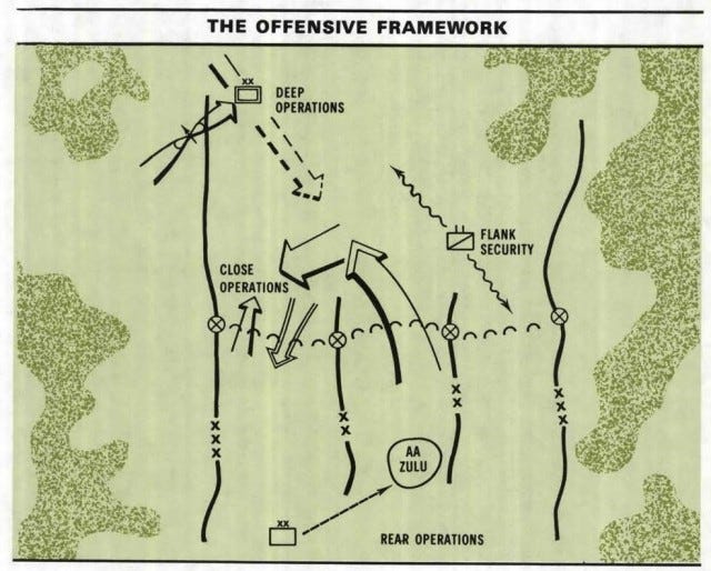 Deployment: The Supremacy of the Battleline - by BCD