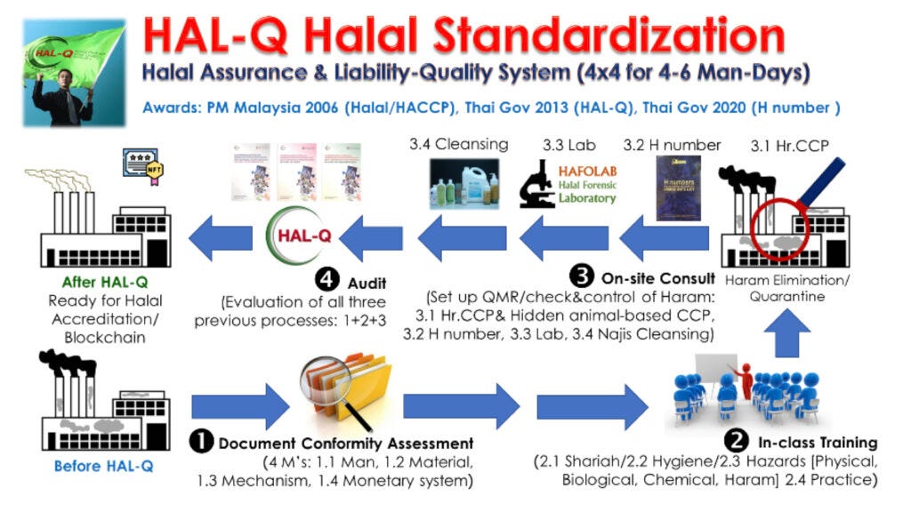 PAS proposing Halal logos to differentiate products made by Muslims and ...