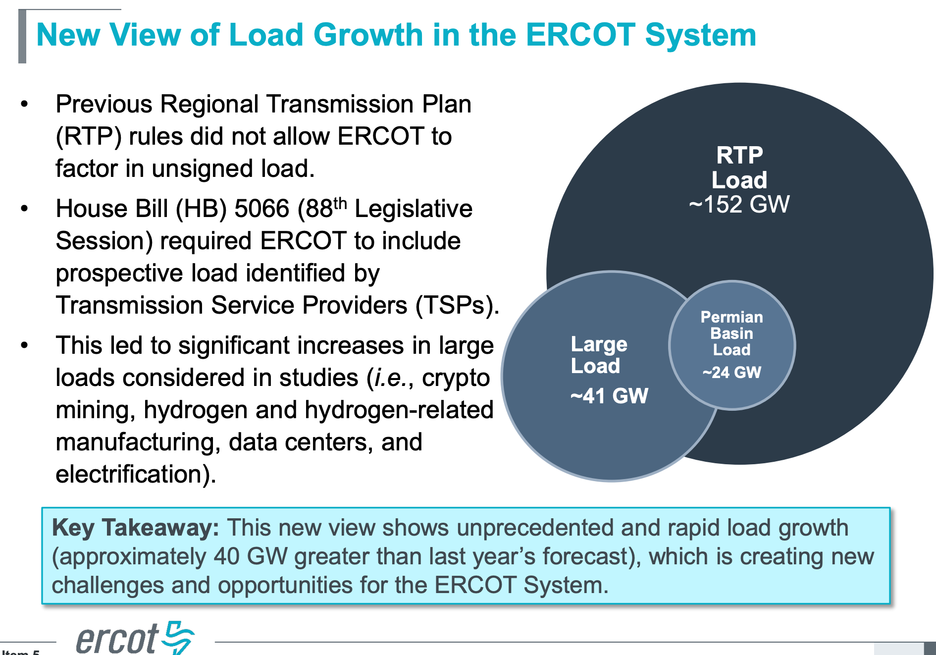 ERCOT Projects Texas Electricity Demand to Double by 2030: Opportunity ...