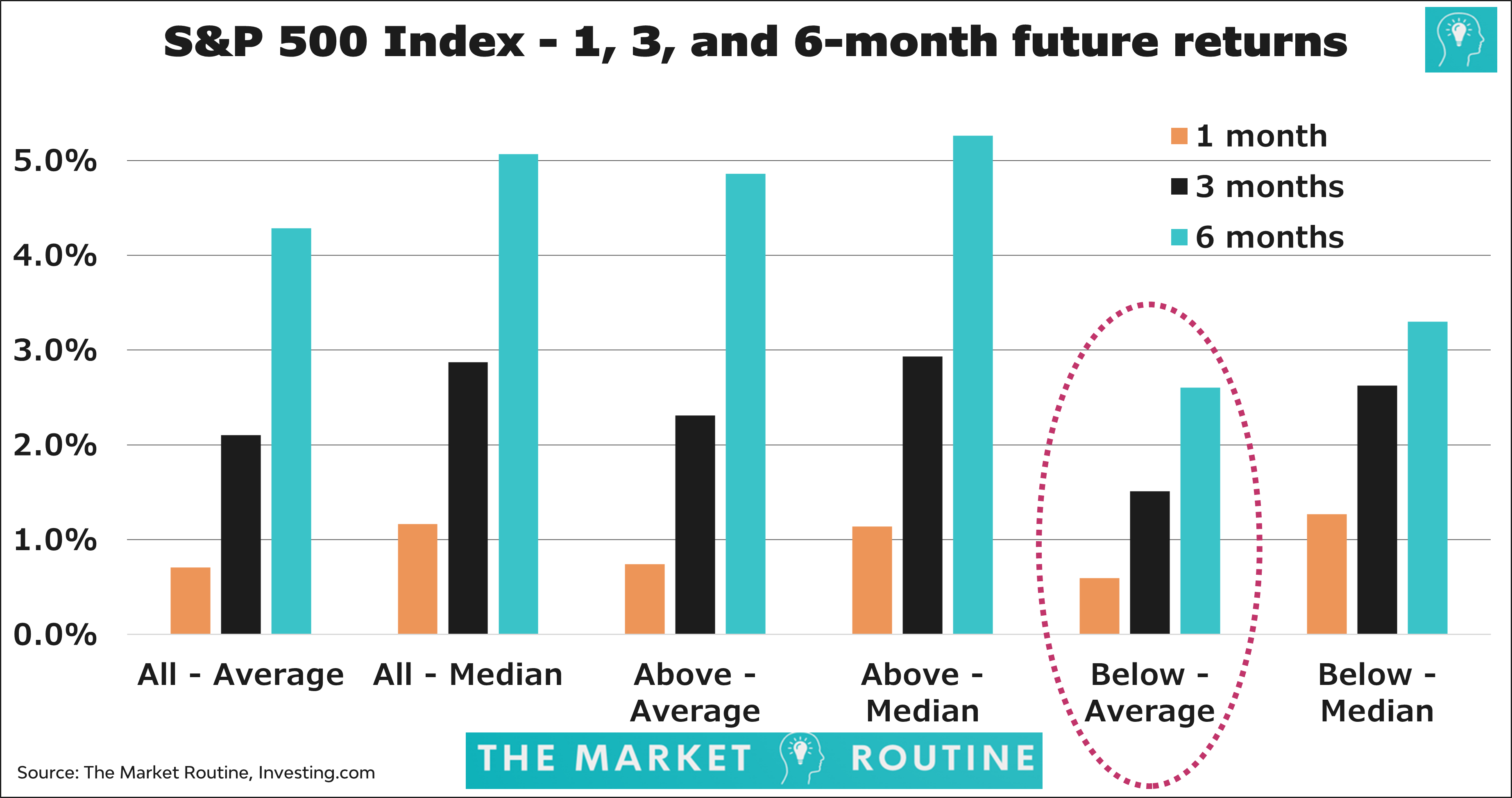 Transform Your Investment Strategy with the 200-day Moving Average