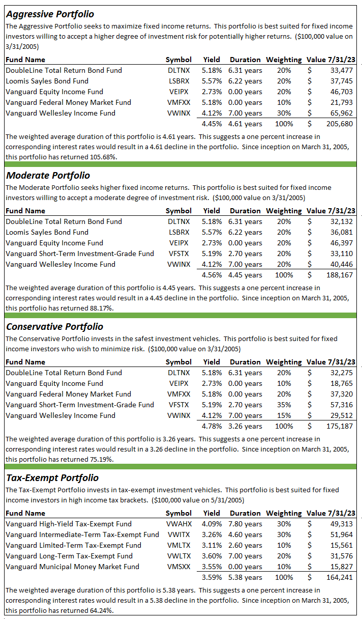 Model Portfolios :: August Update - by Bob Brinker
