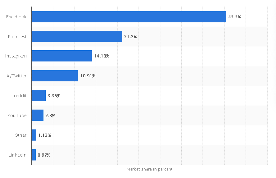 Meta Platforms: A Good Investment for 2024? 💎