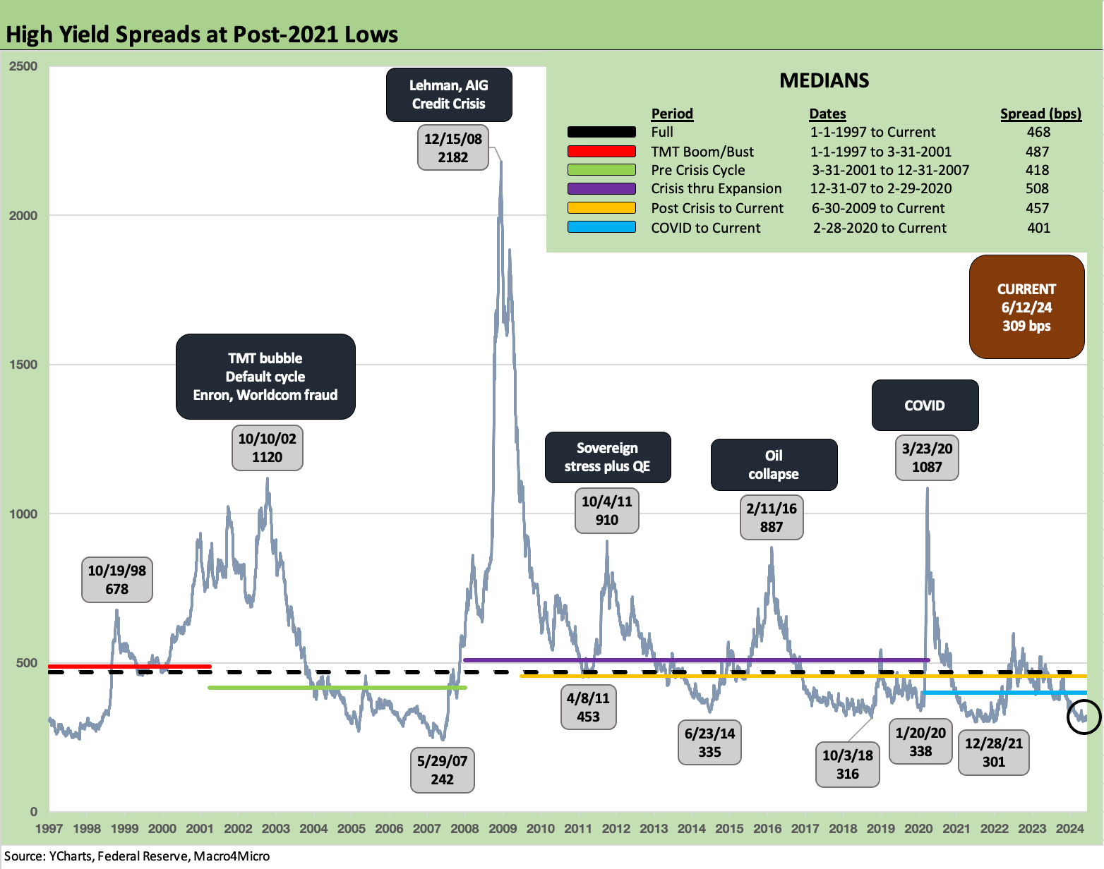 HY Spreads: Celebrating Tumultuous Times at a Credit Peak