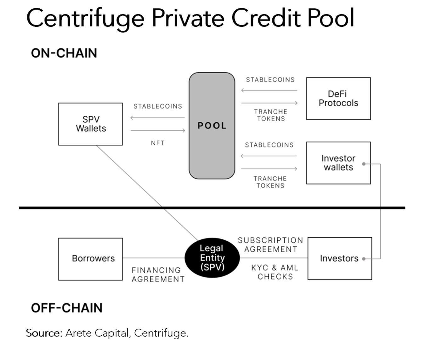 The Real World Asset Thesis: The Next Generation of Traditional ...