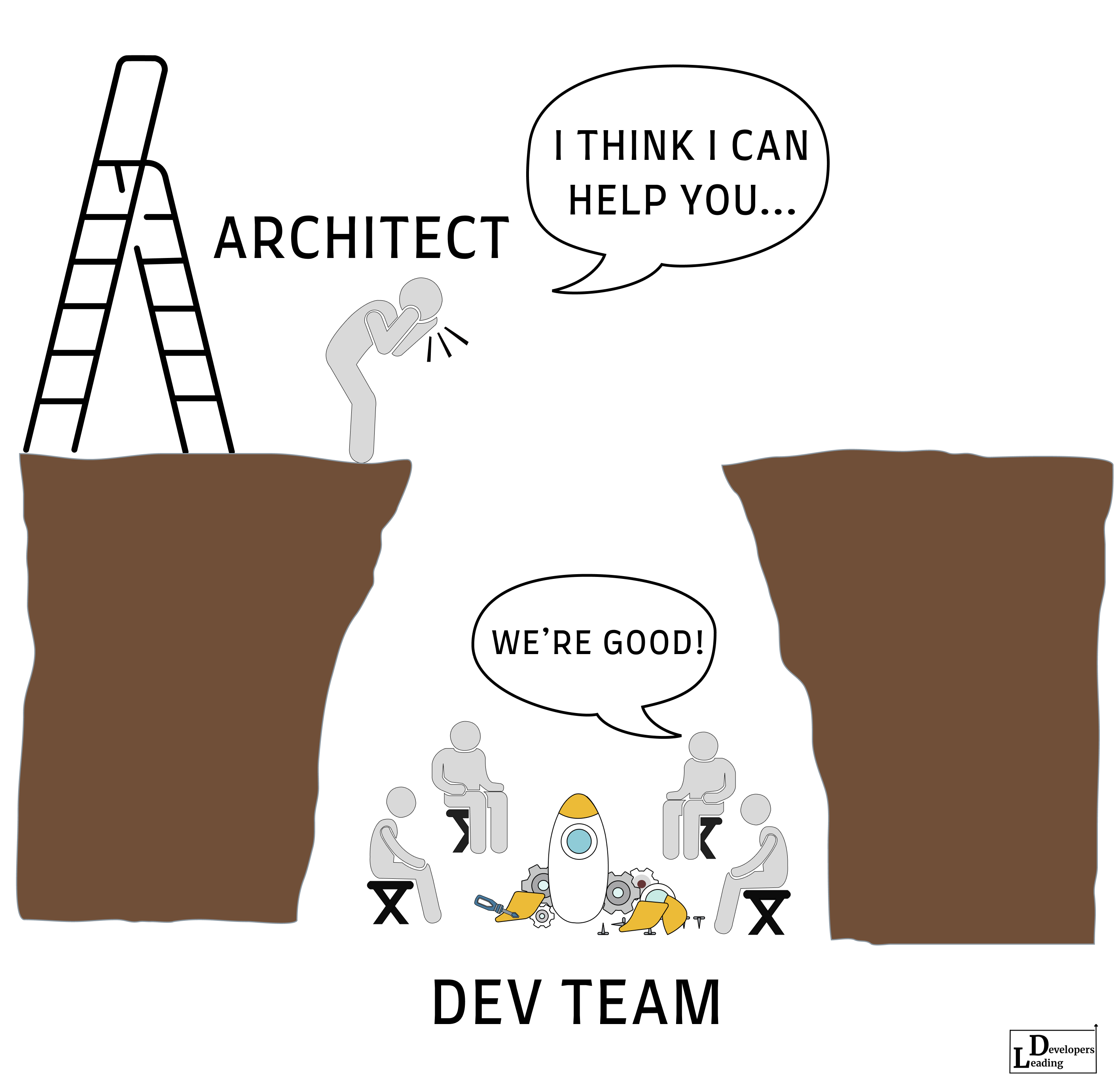 Getting the most out of your Software Architects