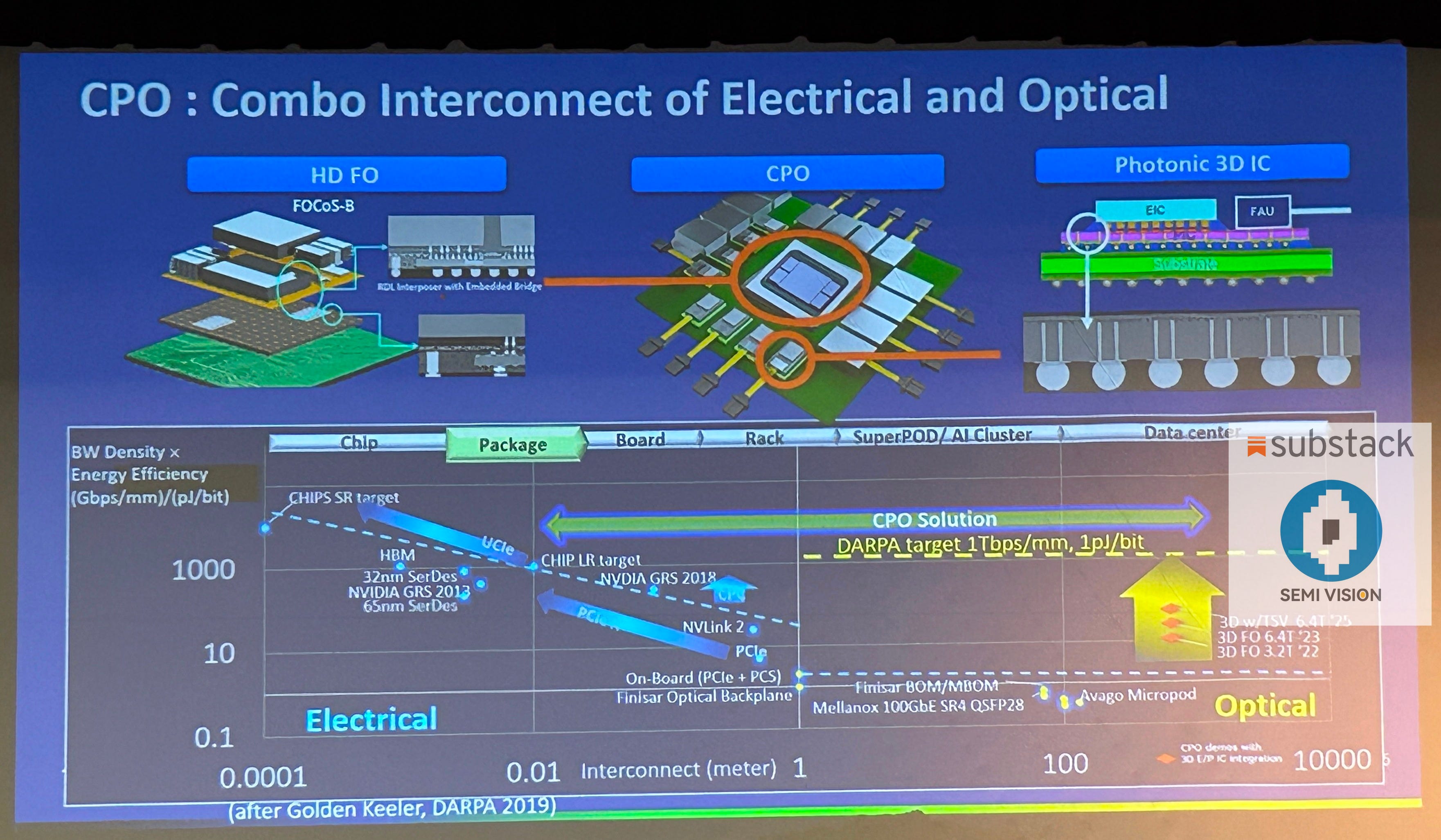 From Interconnect to Intelligence: Taiwan-Japan Driving the Future of ...