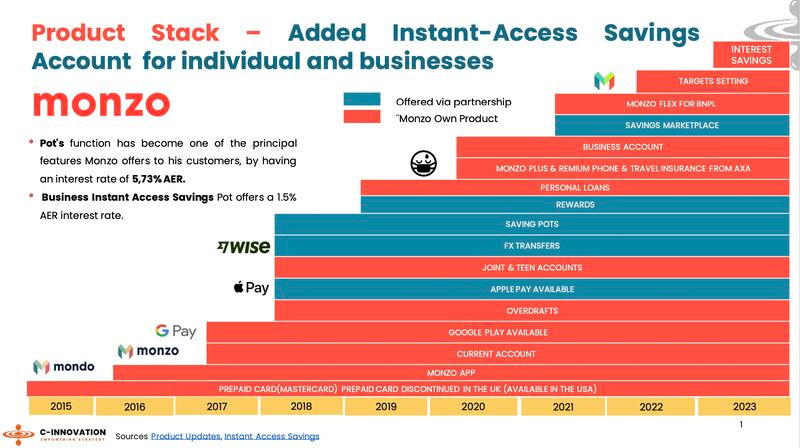The foray into wealth is finally here: Monzo launches investments 💸; The state of European ...