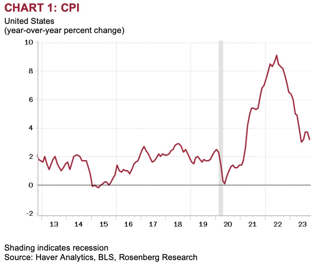 More Signs of a Credit Contraction in Full Force