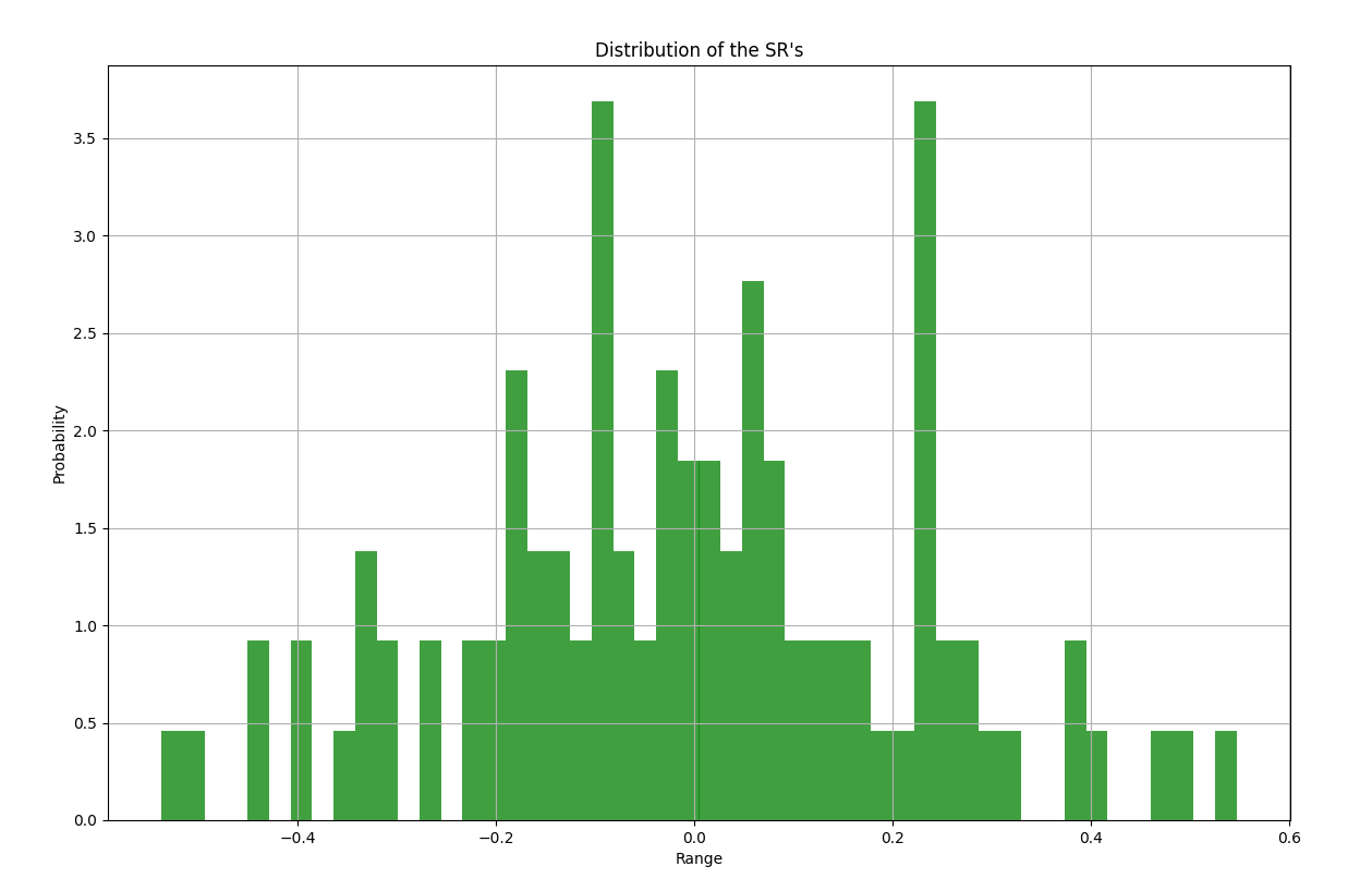 A Random Walk Down the Factor Zoo - AltaML