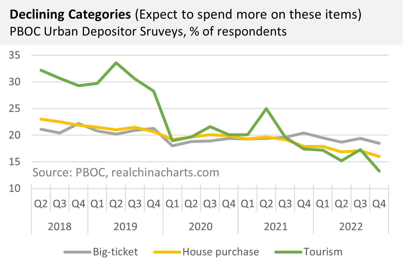 THE BRIEF: What's behind high household net deposits, Consumer confidence, Business conditions ...