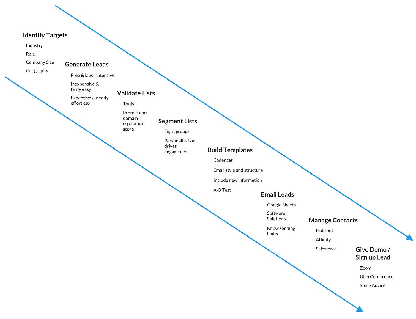 How To Grow A Waitlist to 5,000 People in 10 Weeks - Part 1