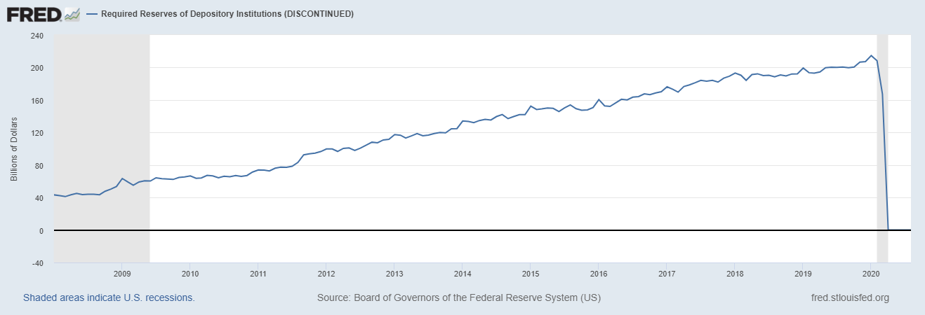 Las reservas bancarias y sus tipos - by Jon Aldekoa