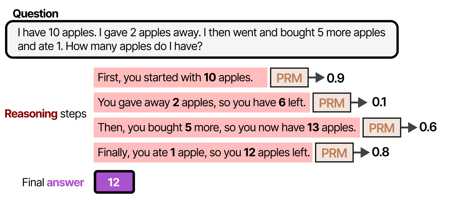 A Visual Guide to Reasoning LLMs - by Maarten Grootendorst