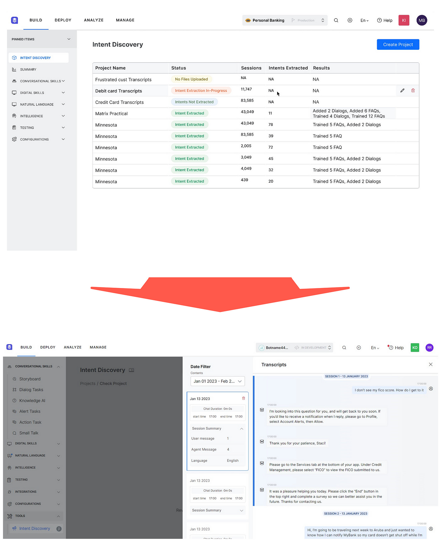 Five Stages Of LLM Implementation